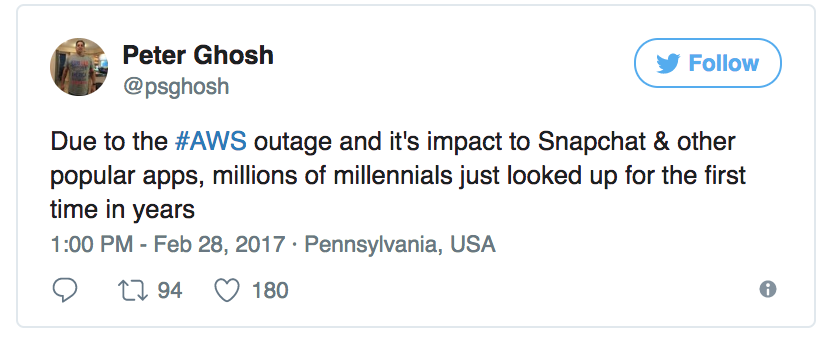 AWS status: The complete guide to monitoring status on the web’s ...