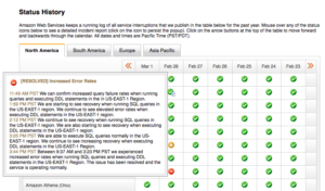 AWS status: The complete guide to monitoring status on the web’s ...