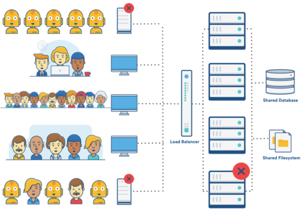 How to scale Jira Software to 10,000+ users - Work Life by Atlassian