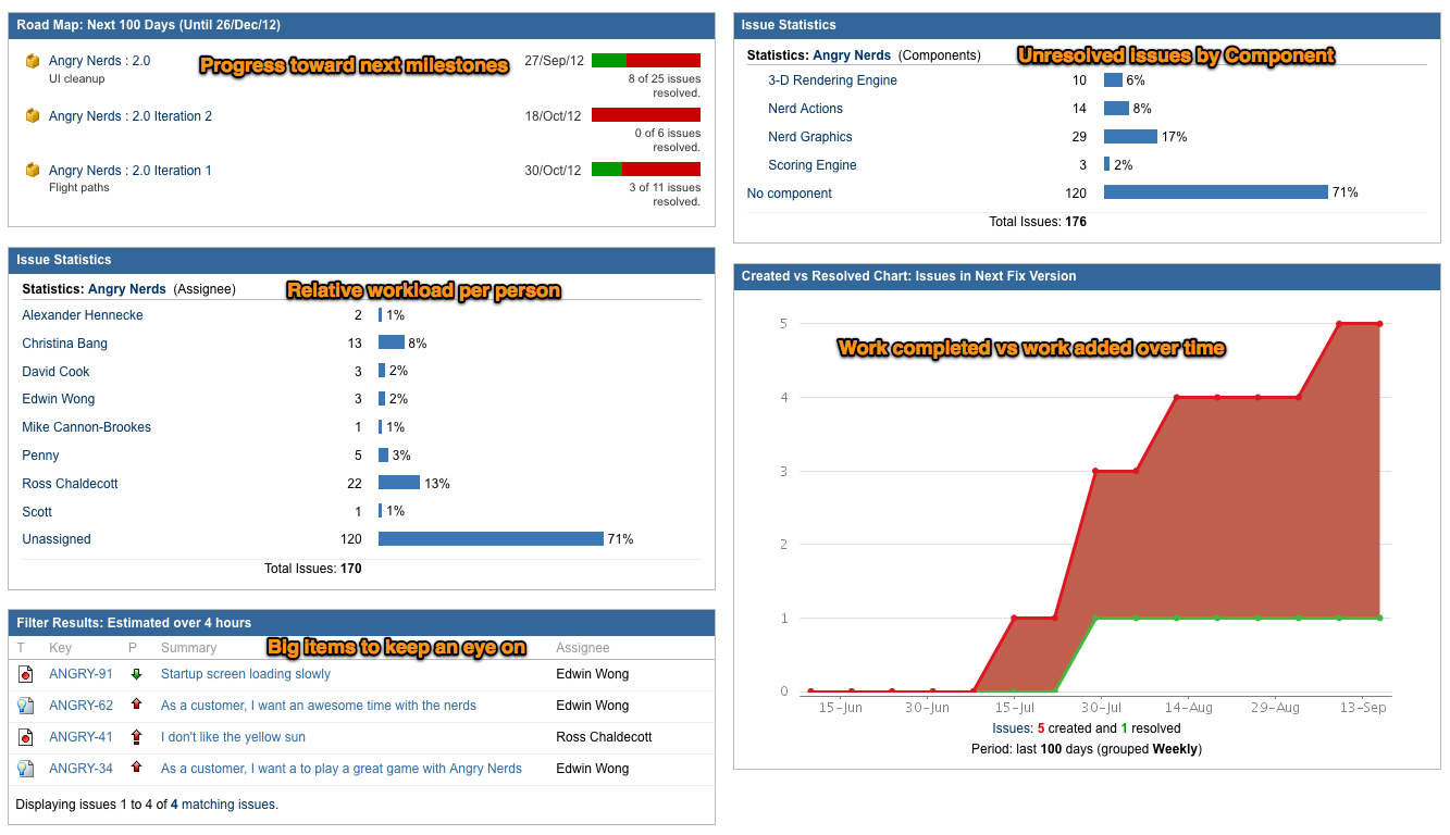 killer-dashboard-example