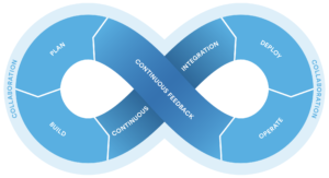 How to choose the right DevOps tools - Work Life by Atlassian