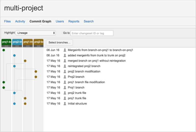 FishEye & Crucible 4.1: flexible repository management and SVN improvements FishEye & Crucible 4.1: flexible repository management and SVN improvements