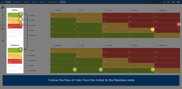 4 challenges in developing safety-critical software (and what to do ...