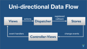Flux step by step - Work Life by Atlassian