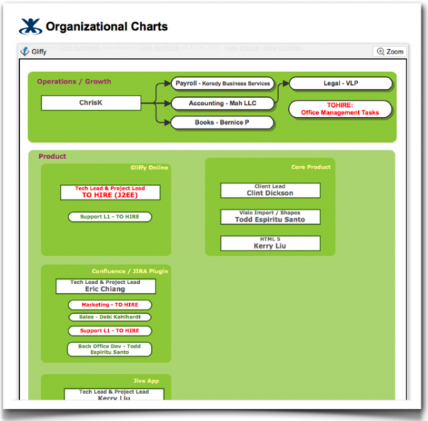 Get the Most Out of Your Intranet with Gliffy