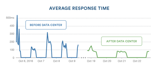 How to scale Jira Software to 10,000+ users - Inside Atlassian