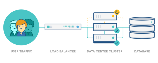 Jira Software Server 7.3: power to the admins - Work Life by Atlassian