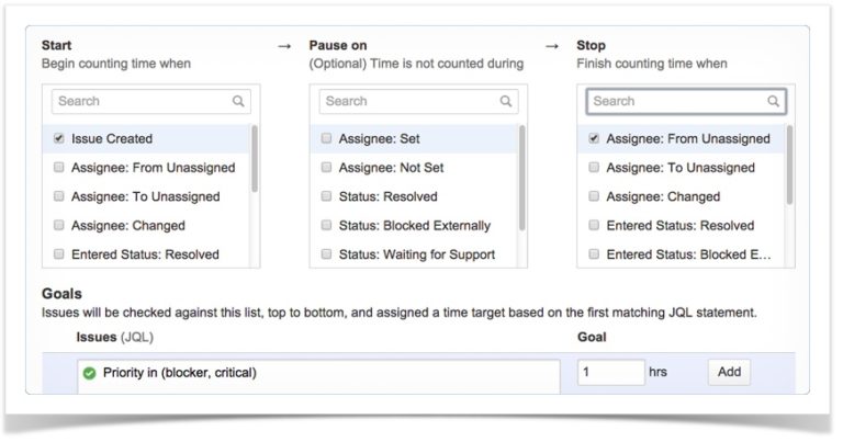 Inside Jira Service Desk: SLAs