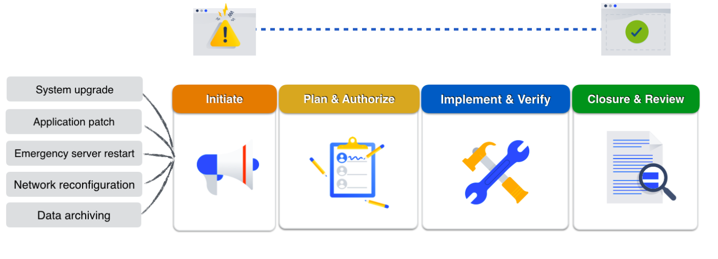Jira Service Desk - Atlassian Blog