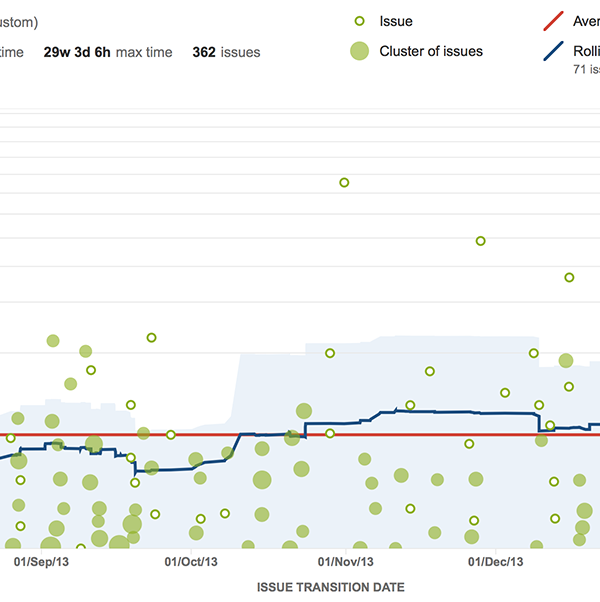 6 ways to optimize development with a control chart - Work Life by ...