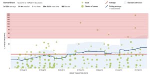 6 ways to optimize development with a control chart - Work Life by ...