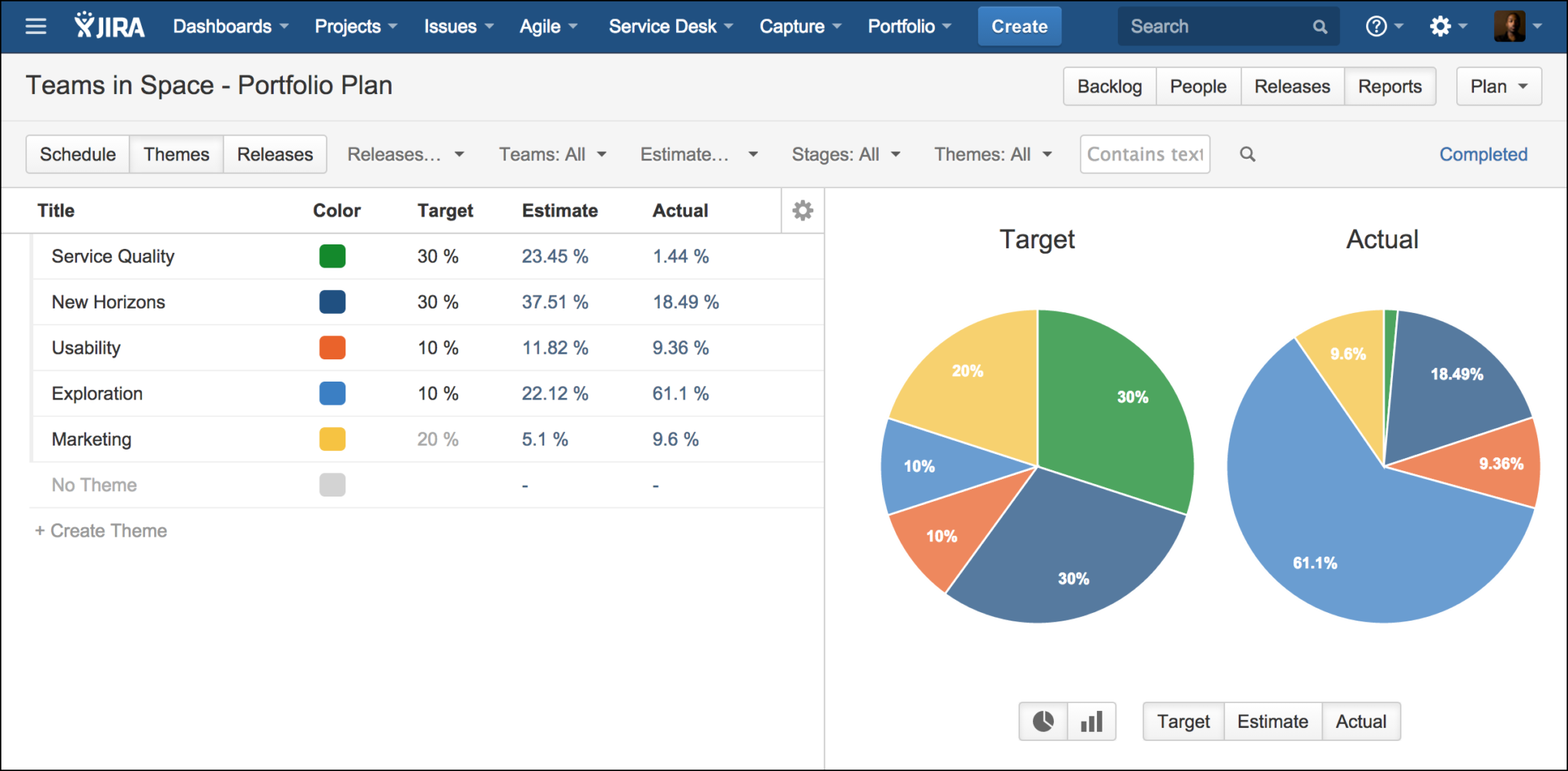 Jira Portfolio: View, plan, & manage initiatives Jira Portfolio: View, plan, & manage initiatives