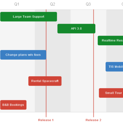 Agile Archives - Page 30 of 32 - Work Life by Atlassian - Page 30