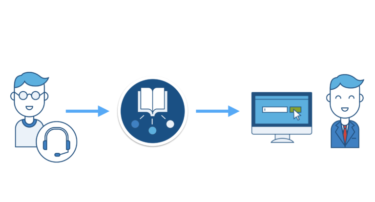 7 Knowledge Management Tips to Improve Your Service Desk