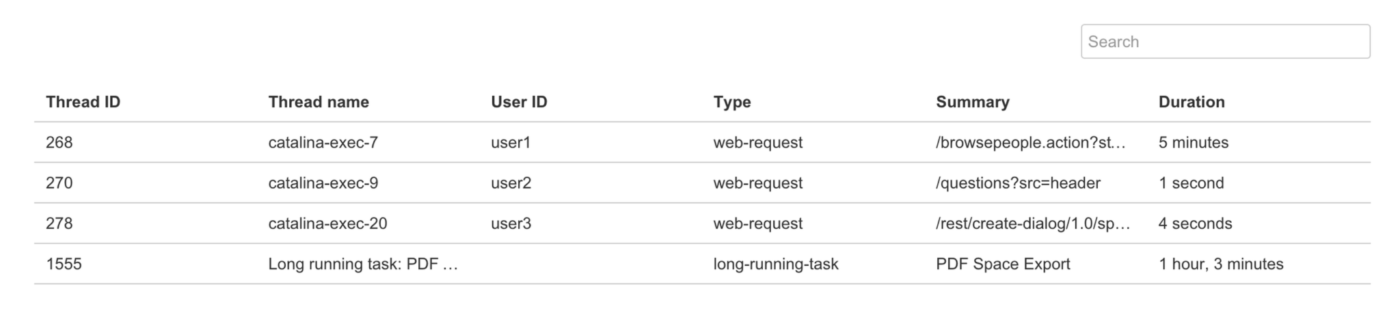 Confluence Data Center: collaboration at full speed - Work Life by ...