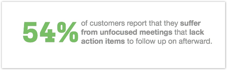 Meet Confluence Blueprints: Best Practices Made Easy