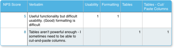 How to prioritize features using NPS® - Work Life by Atlassian