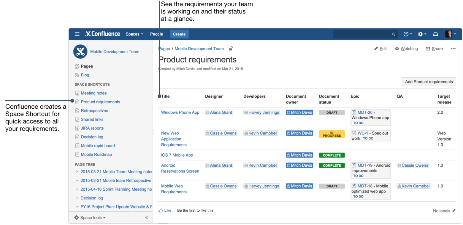 How to create product requirements using Confluence