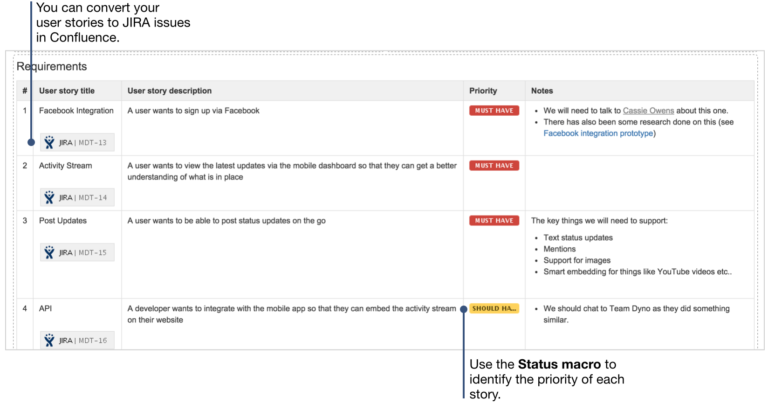 How to create product requirements using Confluence