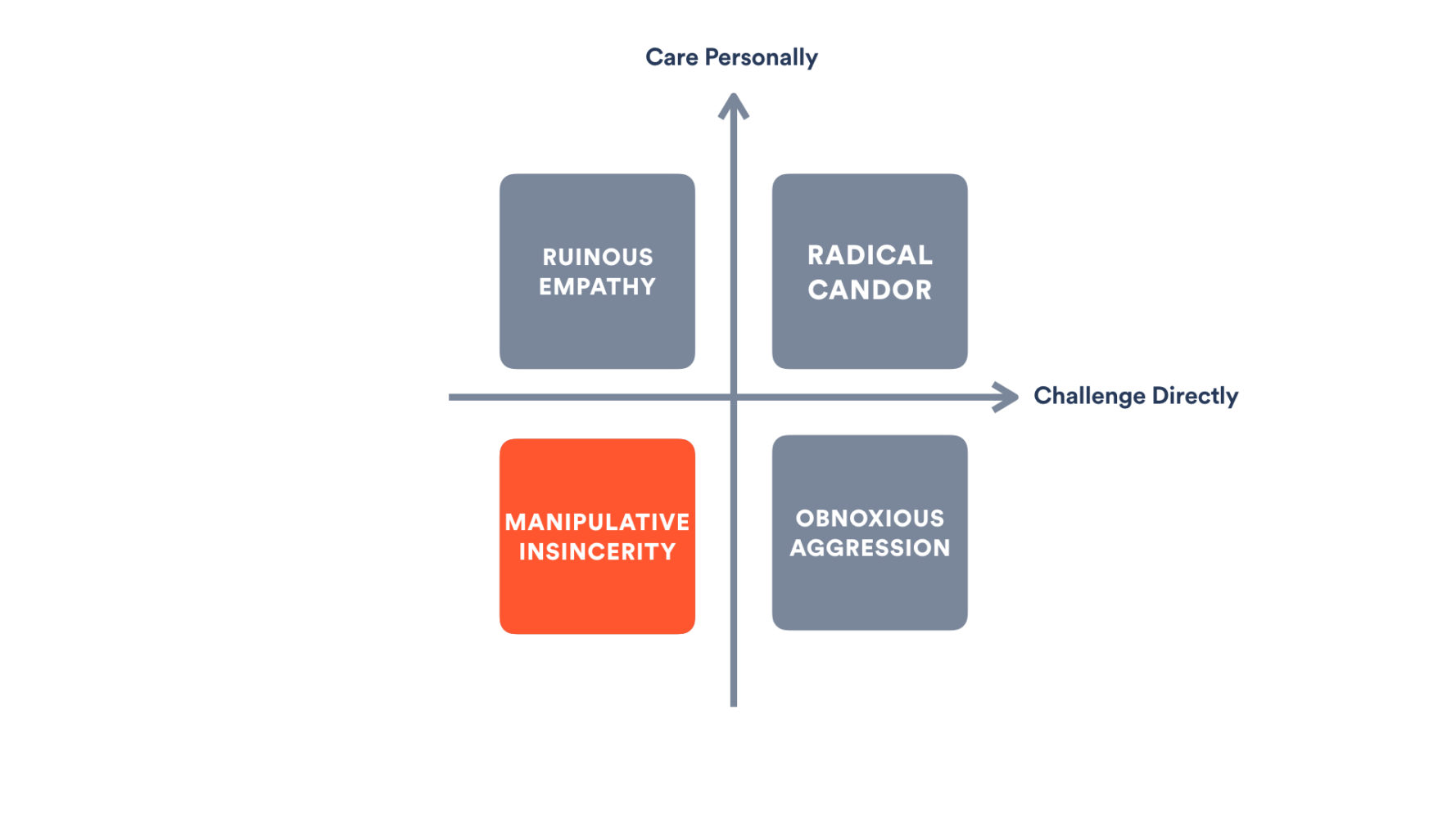 Why peer feedback should prioritize radical candor - Work Life by Atlassian