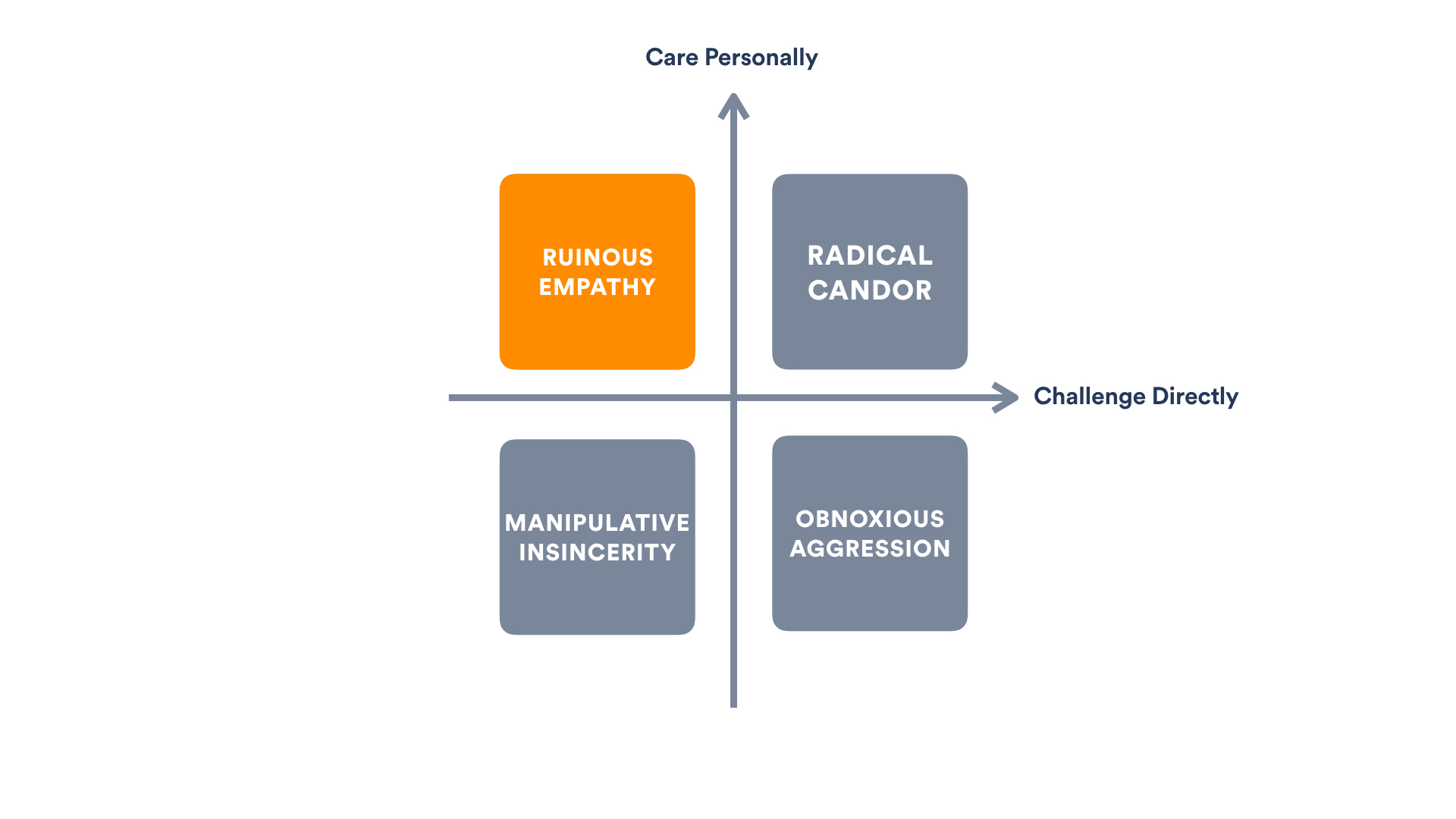 Why peer feedback should prioritize radical candor - Inside Atlassian