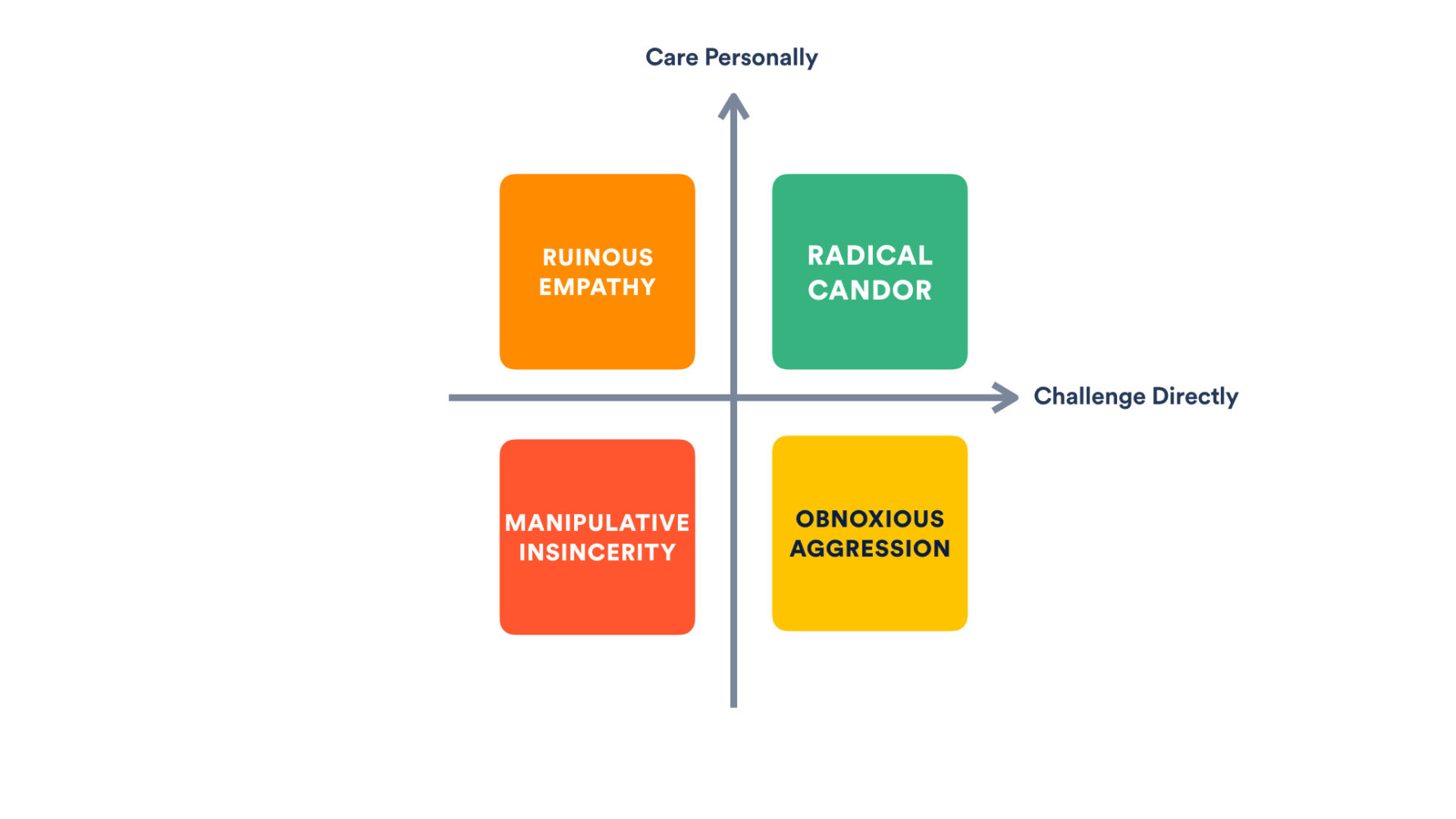 Why peer feedback should prioritize radical candor - Work Life by Atlassian
