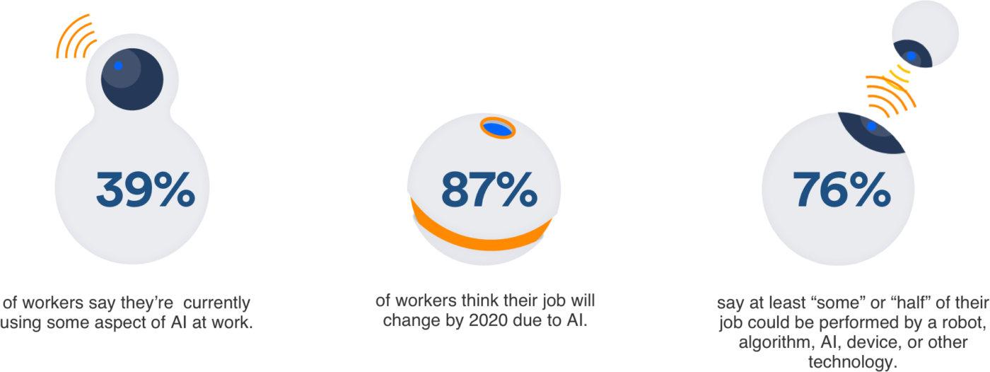 3 ways AI will change project management for the better - Work Life by ...