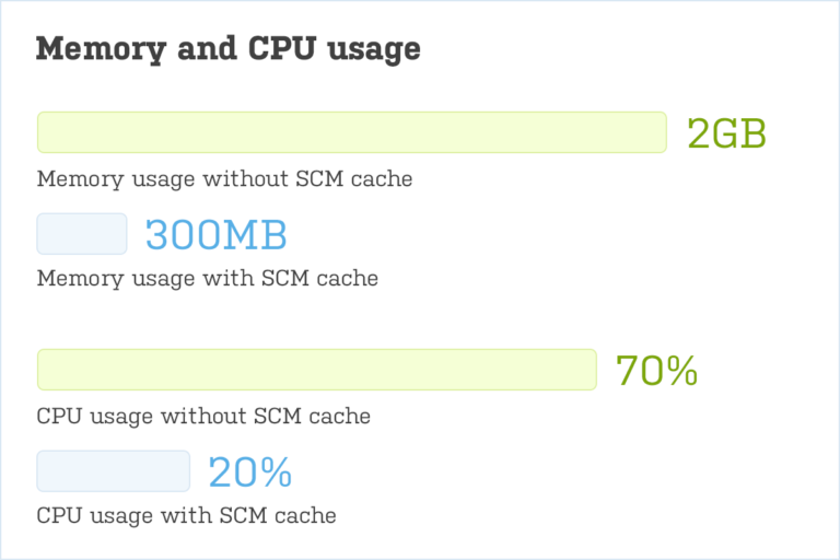 Stash 2.3: Crowd Single Sign-on, Branch Cleanup and Git Submodules ...