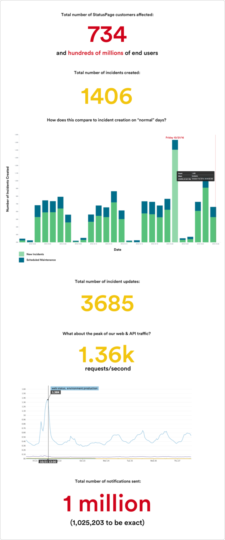 How to build an incident response plan - Work Life by Atlassian