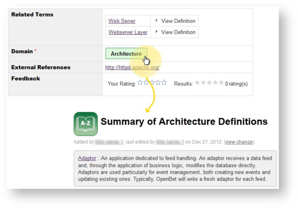 How-to: Building a Company Glossary with Confluence – Part Two