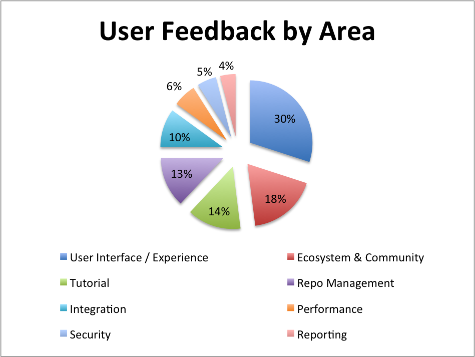 Working to be the change that you (the customer) seek - Work Life by ...