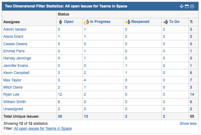 using_workflow_awesome_scrum_assignee_by_status