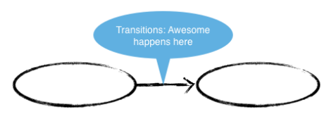 workflow_awesome_transitions - Inside Atlassian